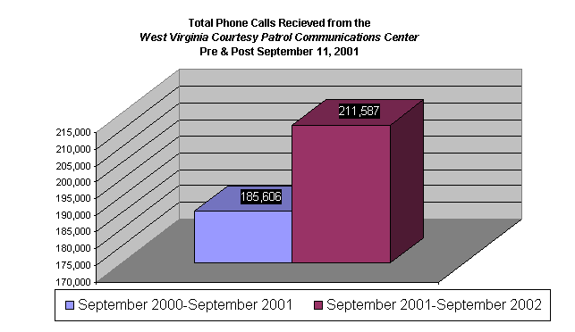 West Virginia Courtesy Patrol